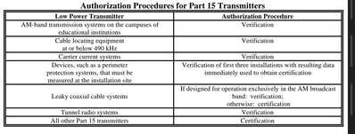 Part 15 AM Transmitter Verification – Regulations / Law – Part15 Forum